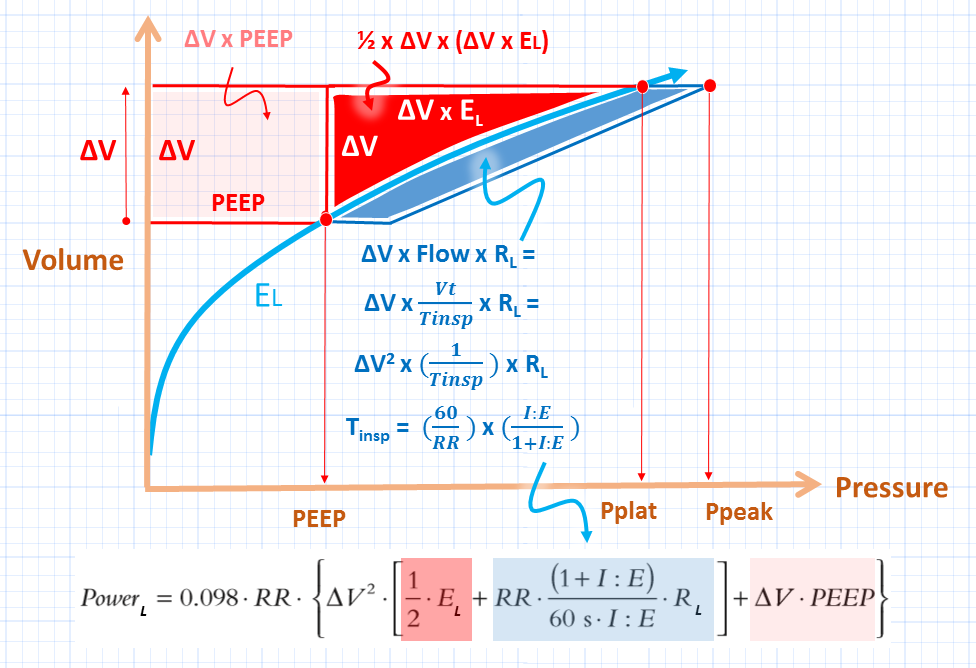 ICU Physiology in 1000 Words: The Mechanical Power & Ventilator-Induced ...