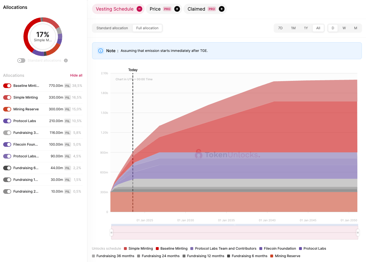Filecoin (FIL) là gì? Tổng quan thông tin về dự án Filecoin và đồng FIL