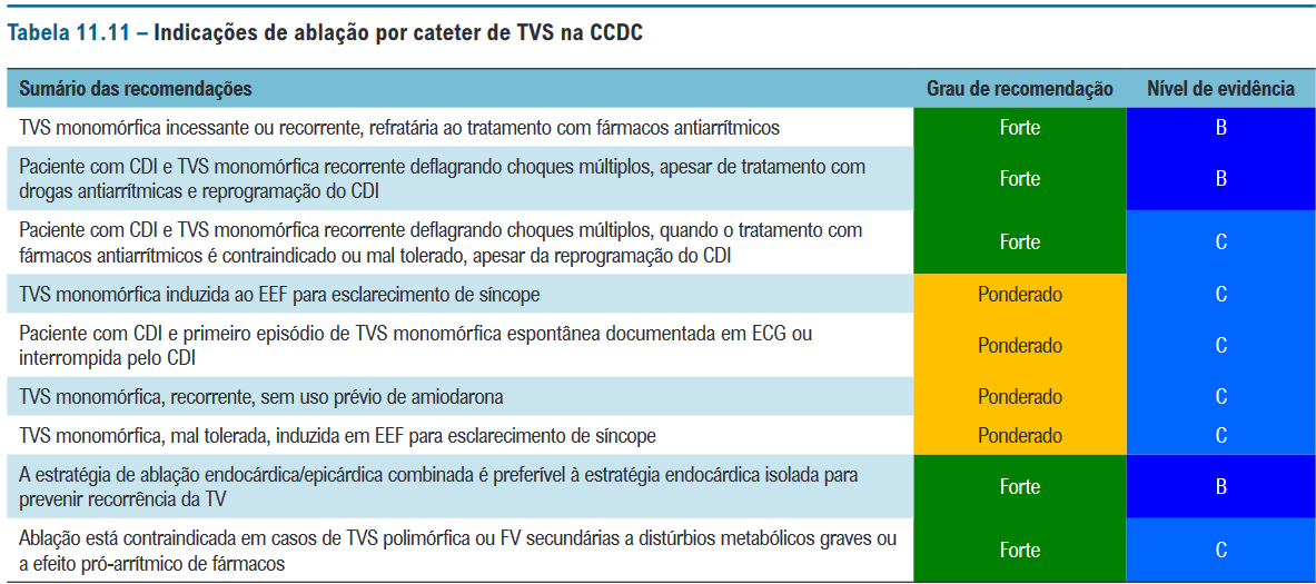 Tratamento da Doença de Chagas