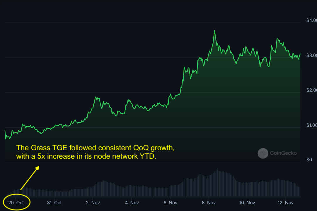 Top 10 Criteria For Altcoin Investing