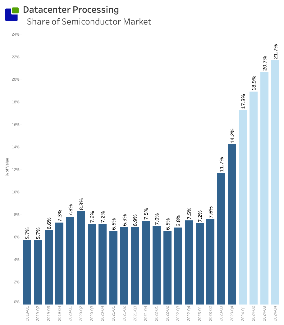 Who stands to gain from the AI revolution in the memory market?