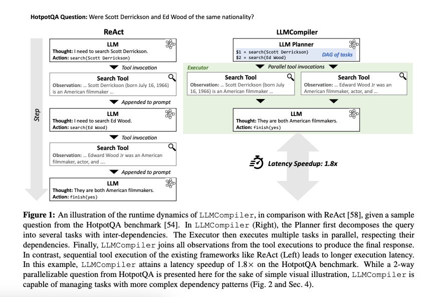 LLMCompiler学习资料汇总 - 高效并行函数调用的LLM编译器框架 - 懂AI