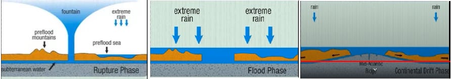 PREFLOOD MEGALITHIC STRUCTURES - by Len Kinder