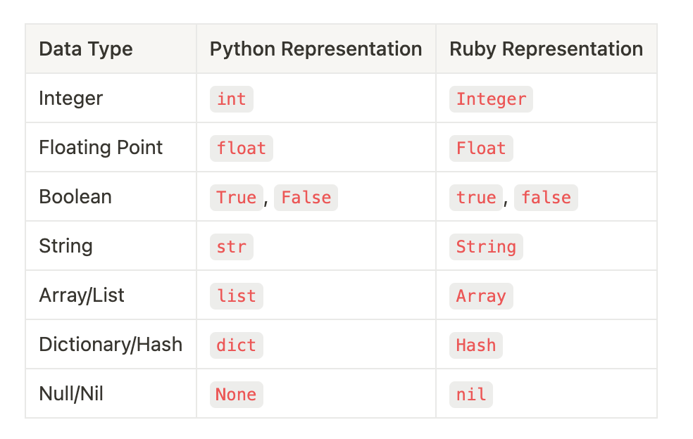 Serialization and Deserialization in Data Engineering