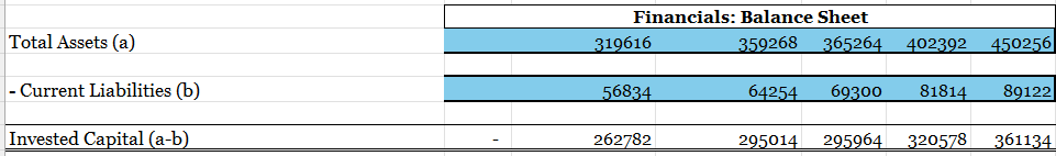 Understanding ROIC, ROIIC, and ROCE: Measuring Investment Efficiency