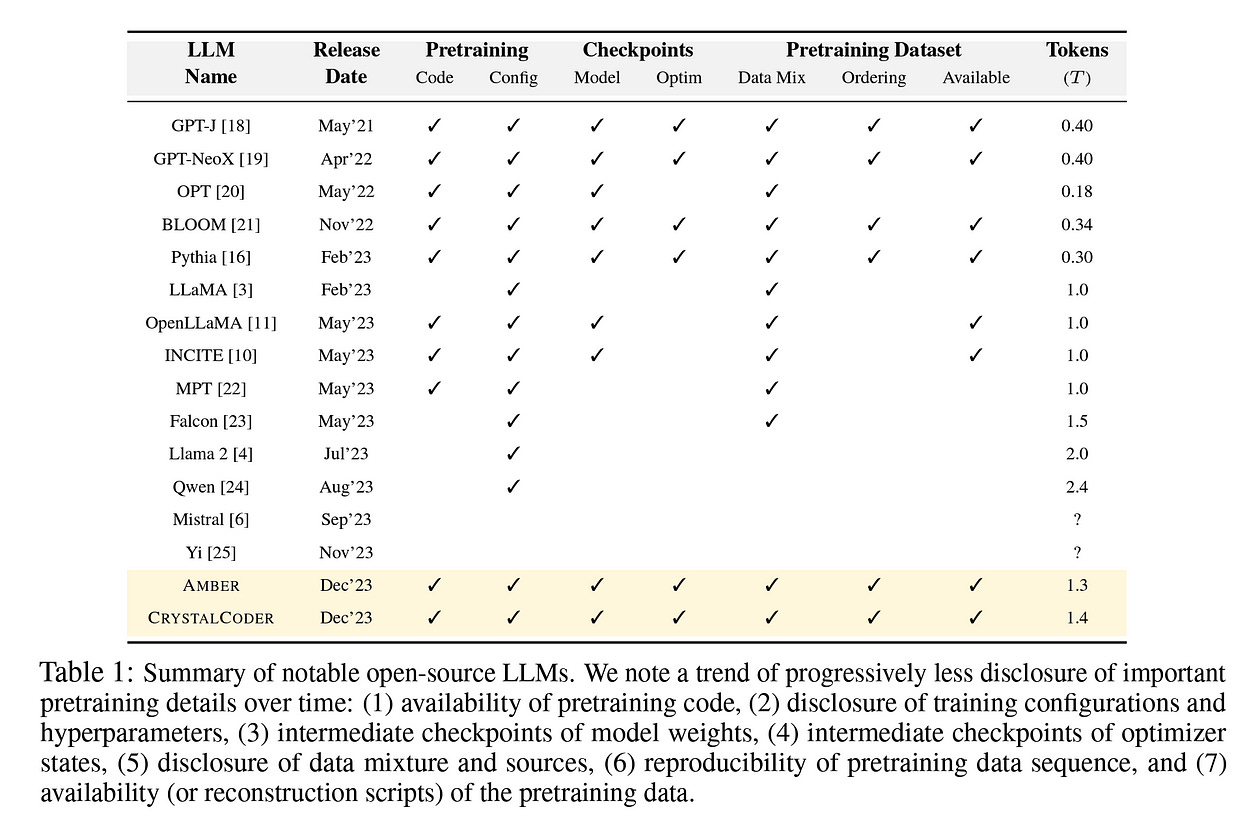 LLMs in Solr with Alessandro Benedetti