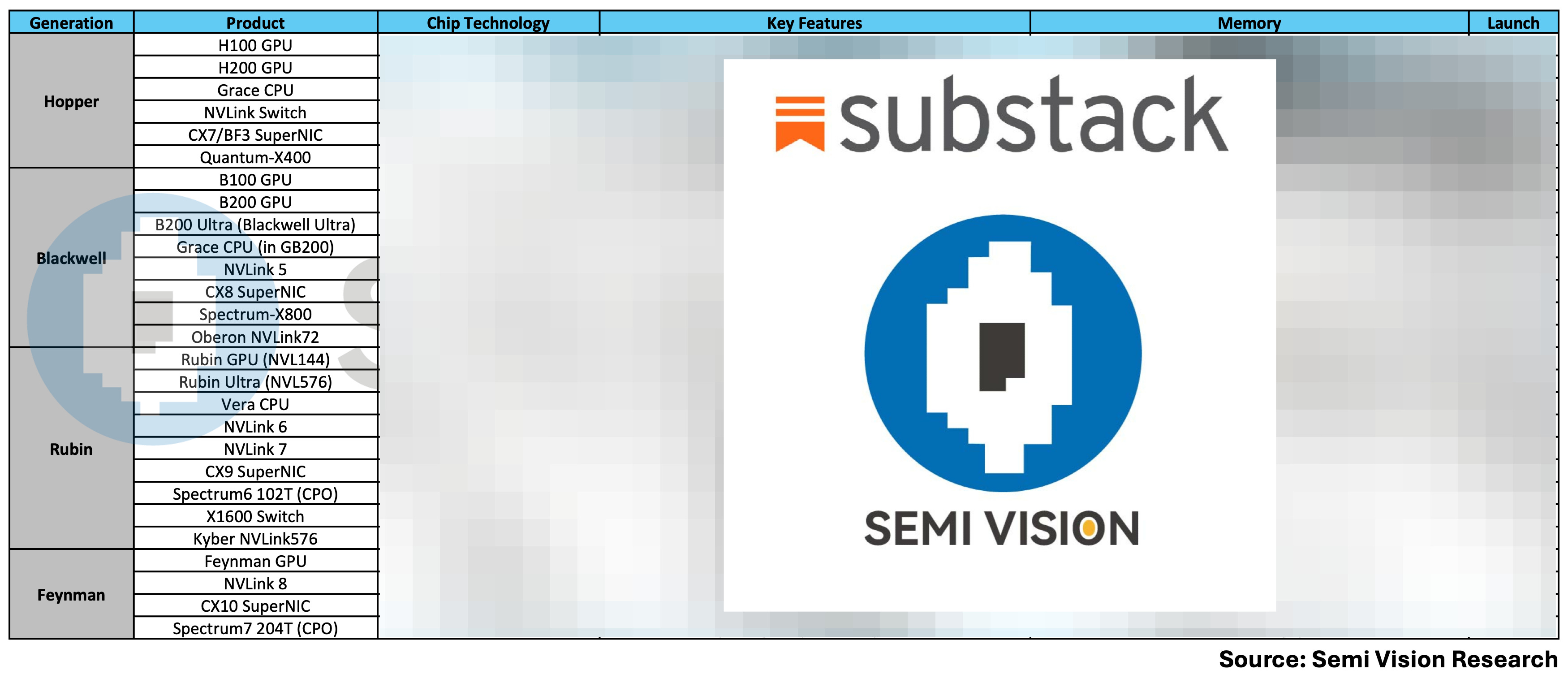 Can SMIC Overcome Its Bottleneck Solely Through DUV Immersion? SMIC vs TSMC?