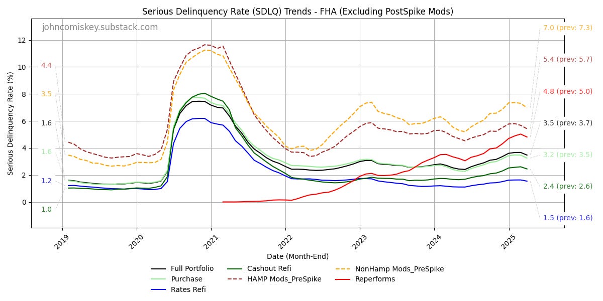 FHA MBS Portfolio Report Mar 25 - by John Comiskey
