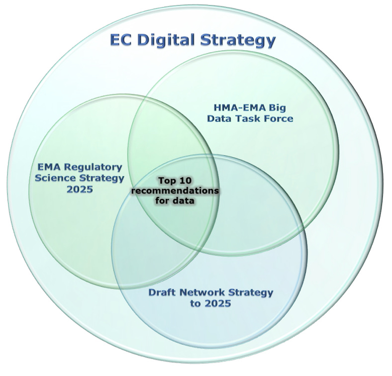DIAlog AI: Part Three: Big Data Convergence with Farma Futures Forced ...