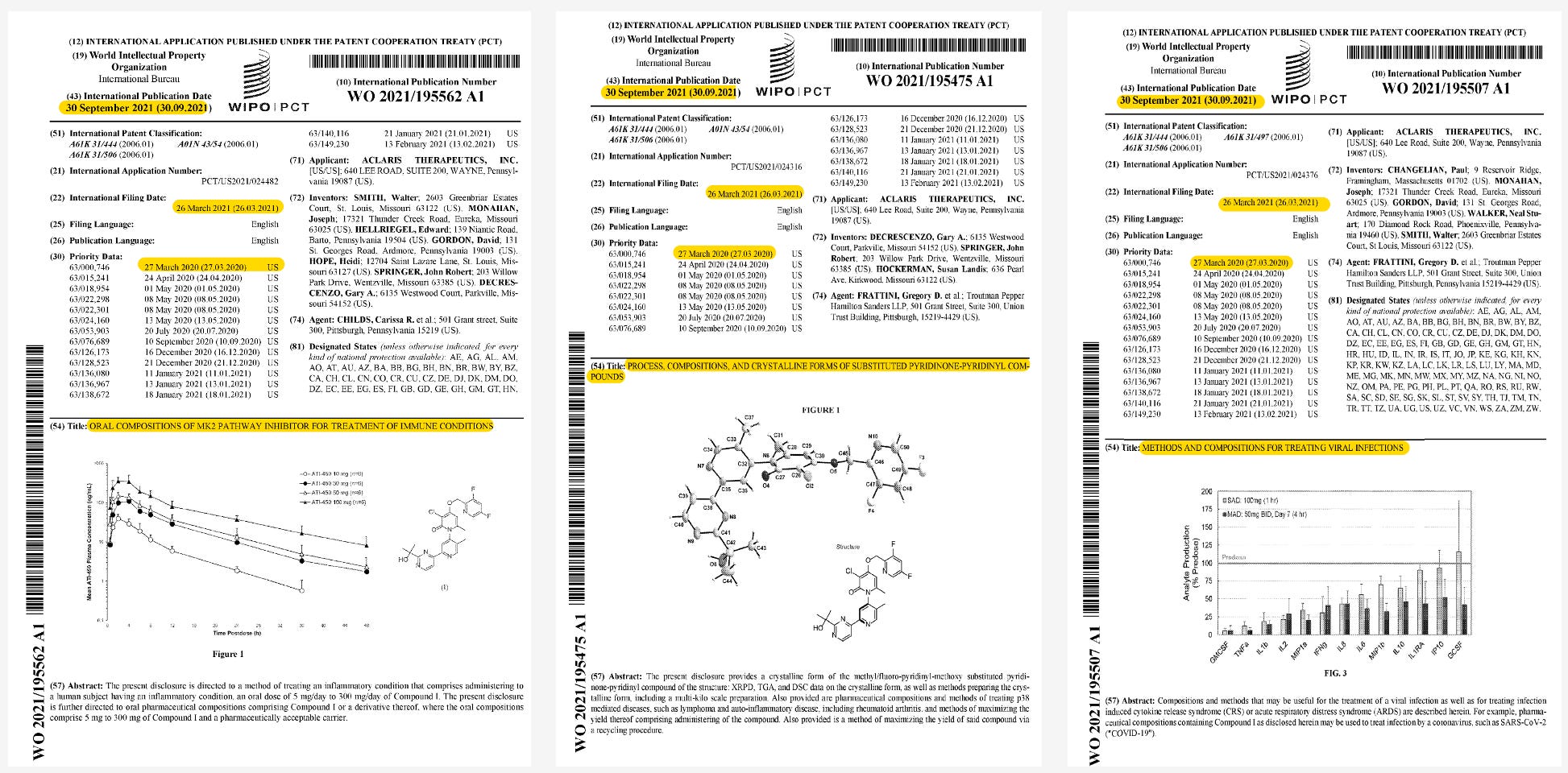 ATI-2231 (MK2 inhibitor) - Molecular Sherlock