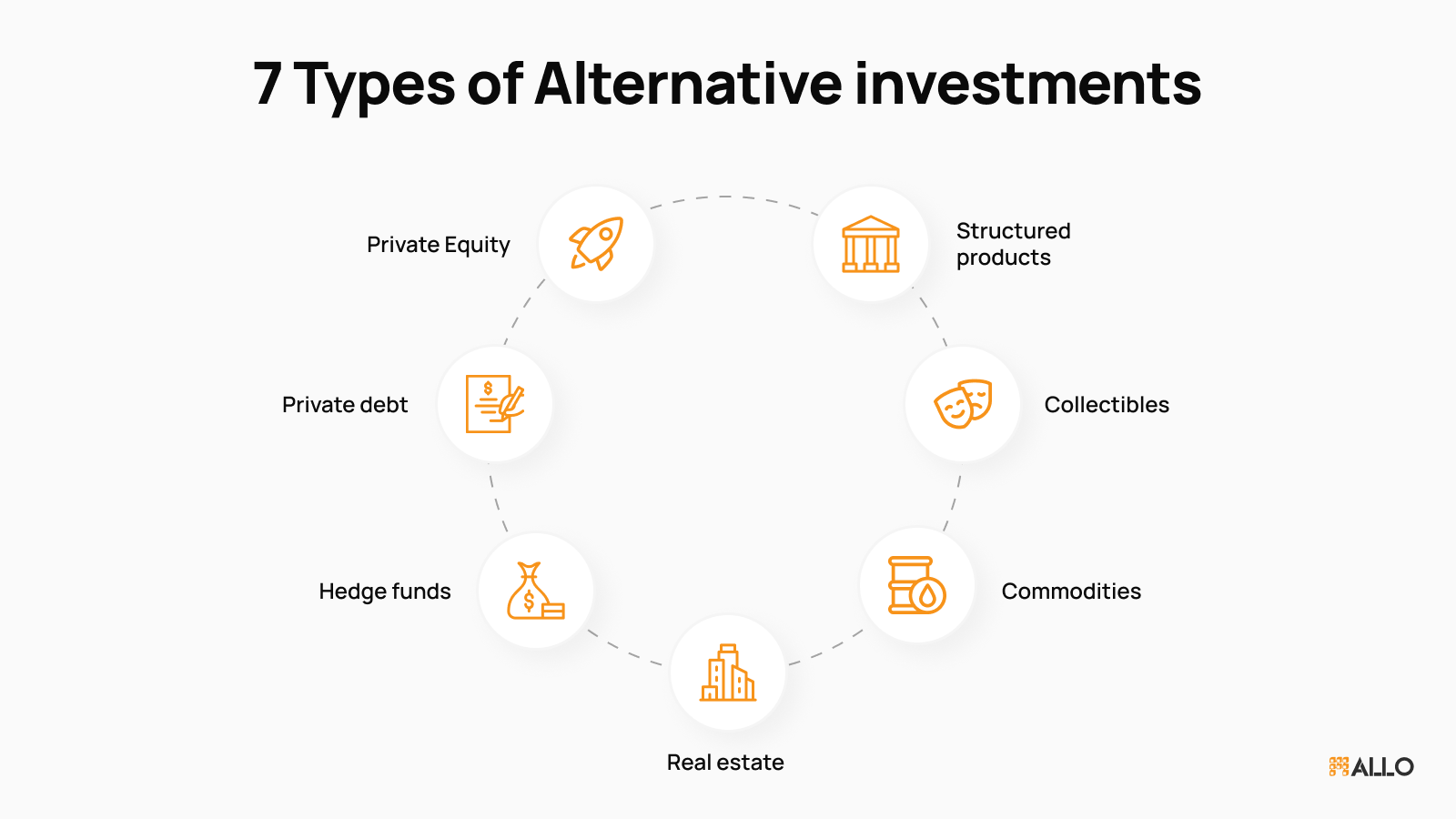 Traditional vs Alternative Investments - by Adi - ALLO