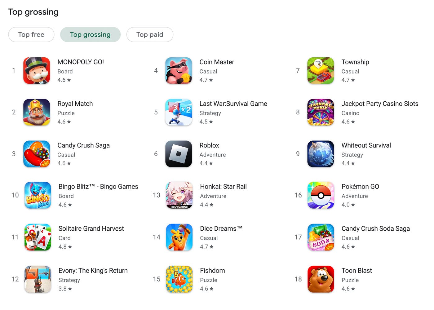 Production 101 – #5 Free to Play Game Performance Metrics – Part 2