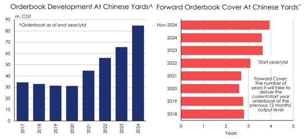 China's overcapacity and shipbuilding - by Kevin Walmsley
