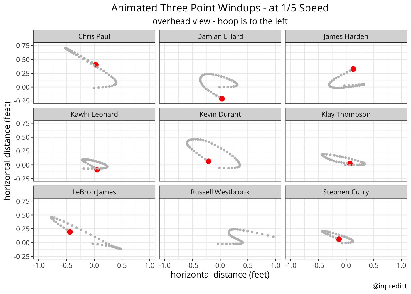 The Coolest Basketball Data Visualizations Ever Made