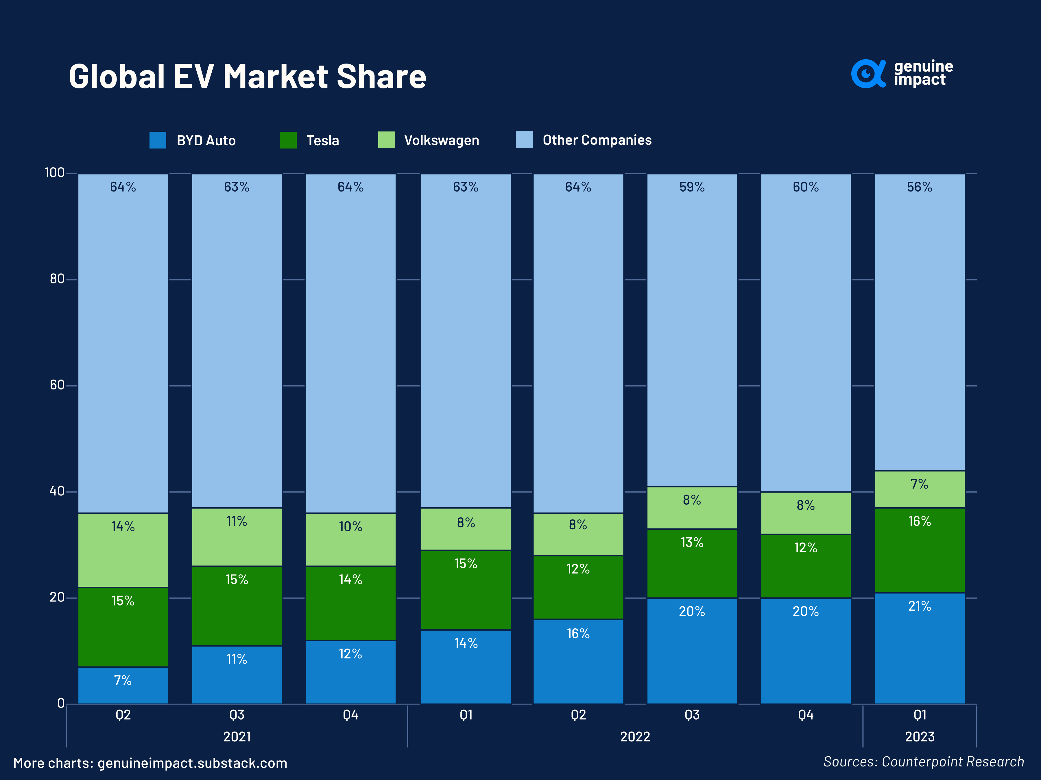 Mapping out key players in EVs