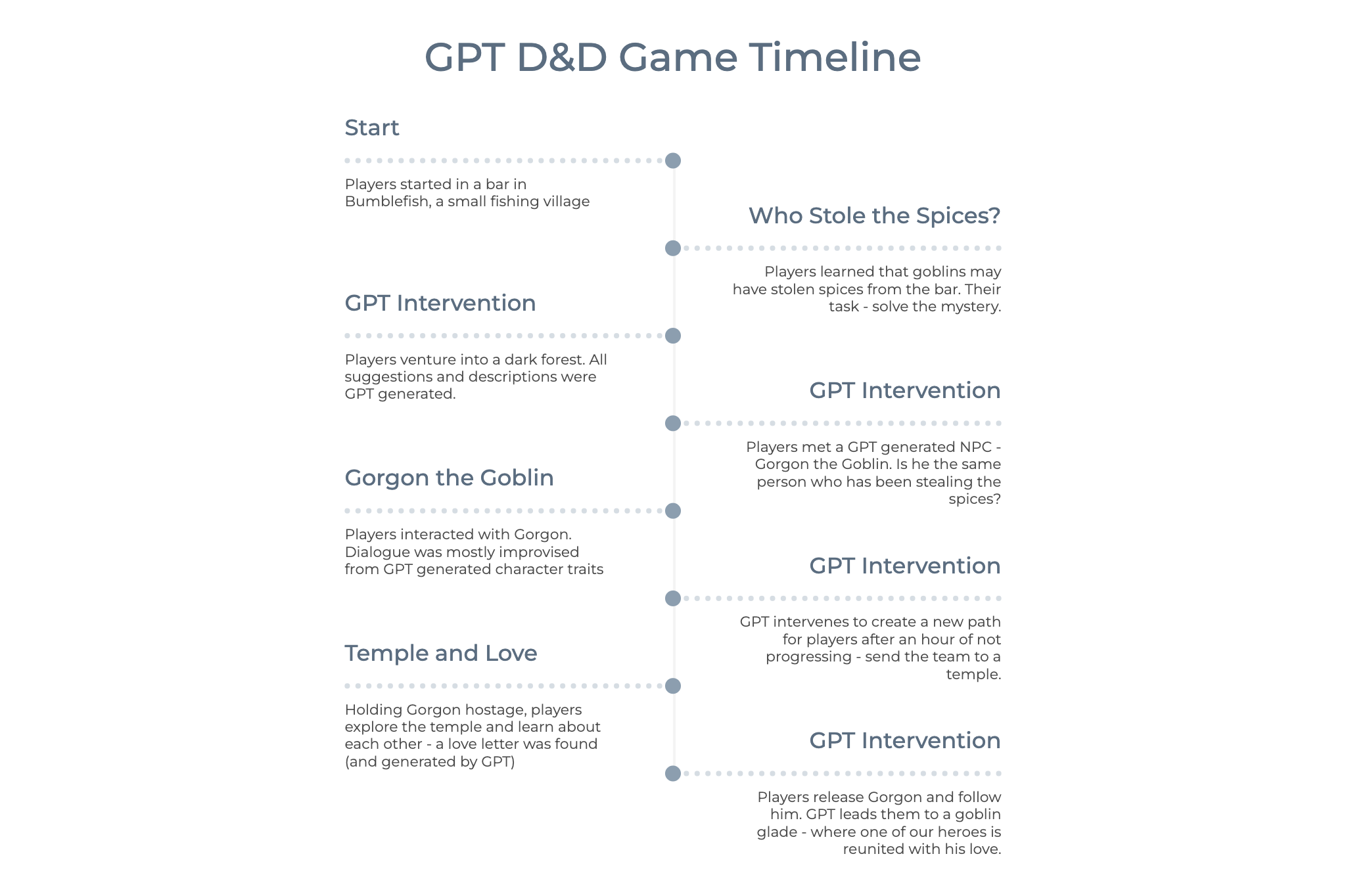 Can GPT Play Dungeons and Dragons? Can GPT Play Dungeons and Dragons?