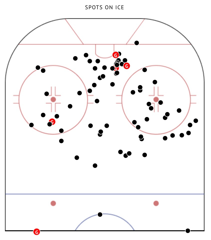 Stars Pucks: Rookies Are Lifting The Roster - by Bob Sturm