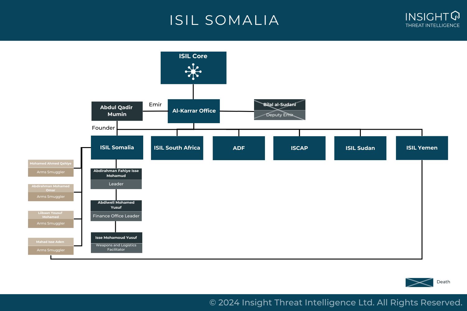 Financing Terrorism throughout Africa: ISIL Somalia and the Al-Karrar ...