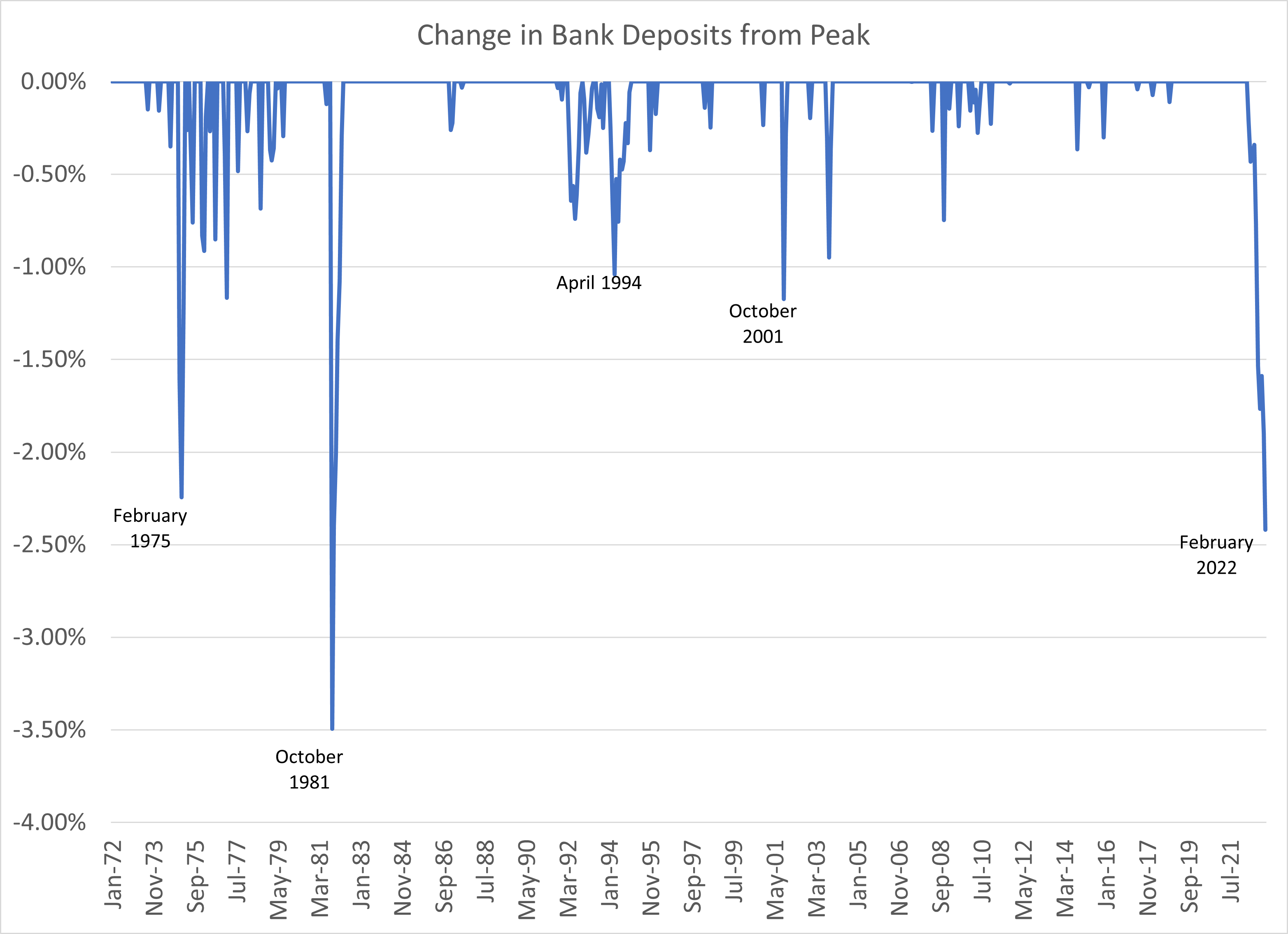 The Valley of Despair - by Michael W. Green