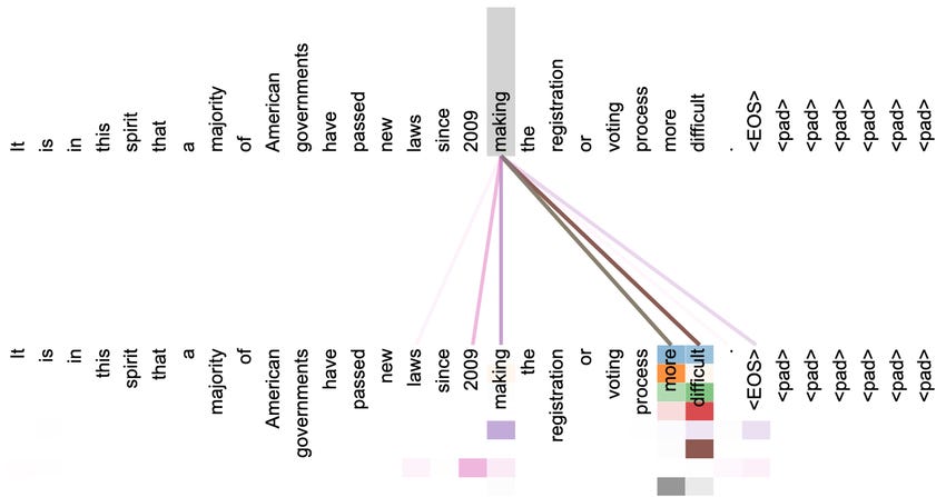 Understanding Large Language Models