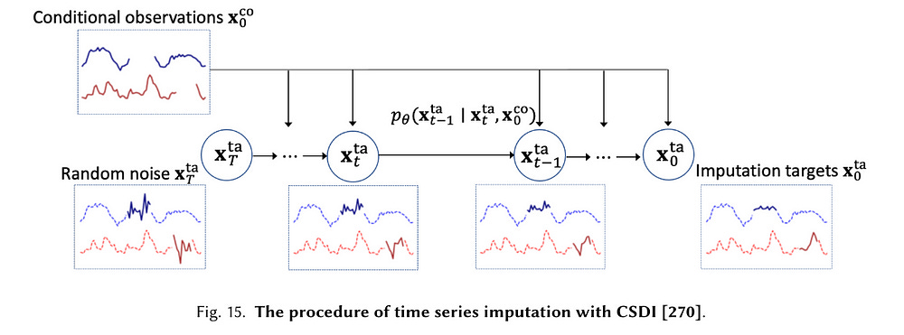 How Diffusion Models are Improving AI [Investigations]