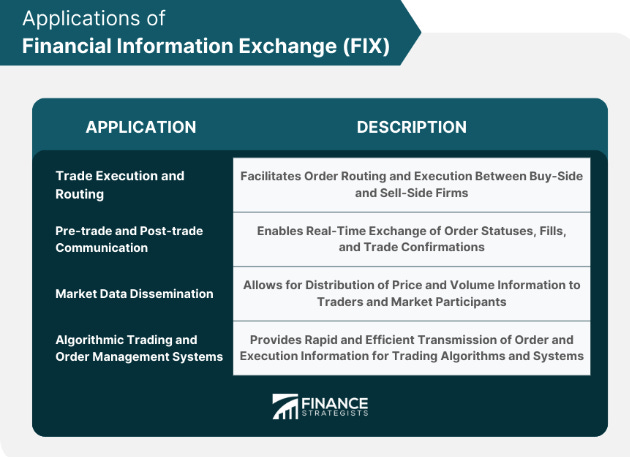 FIX Protocol - by GreySpark Partners - GreySpark’s Substack