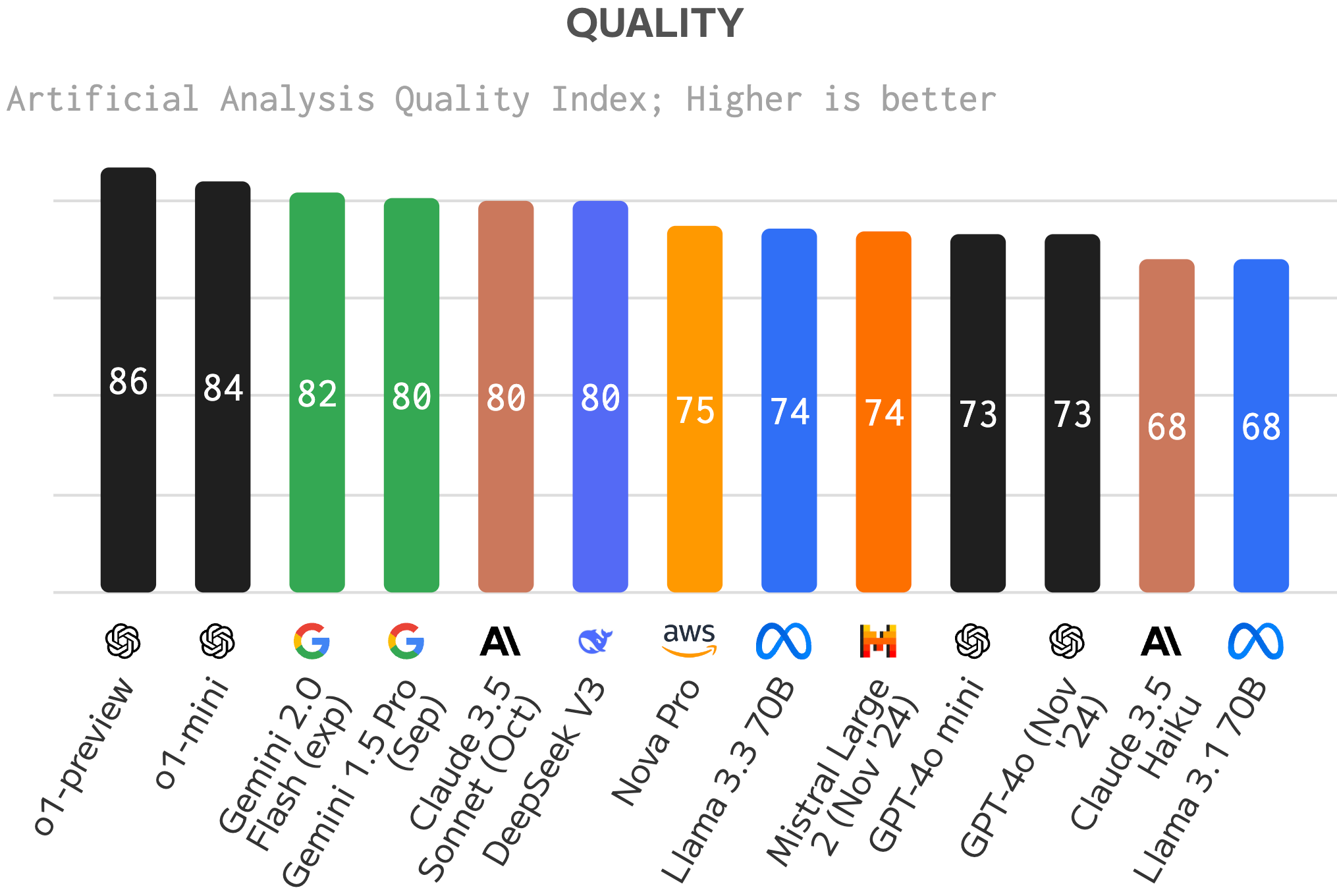 The LLM APIs Landscape - by Damien Benveniste