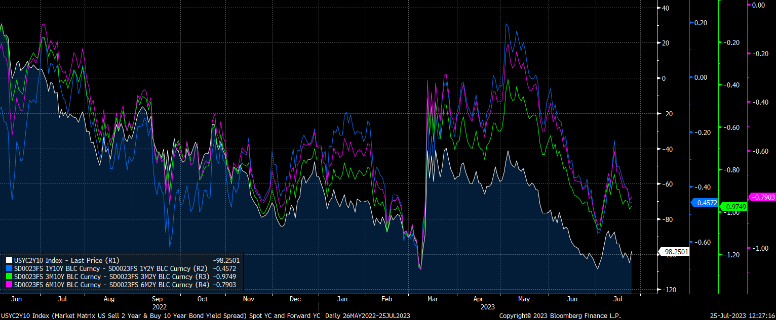Macro Report/Insights: Charts Edition - Capital Flows