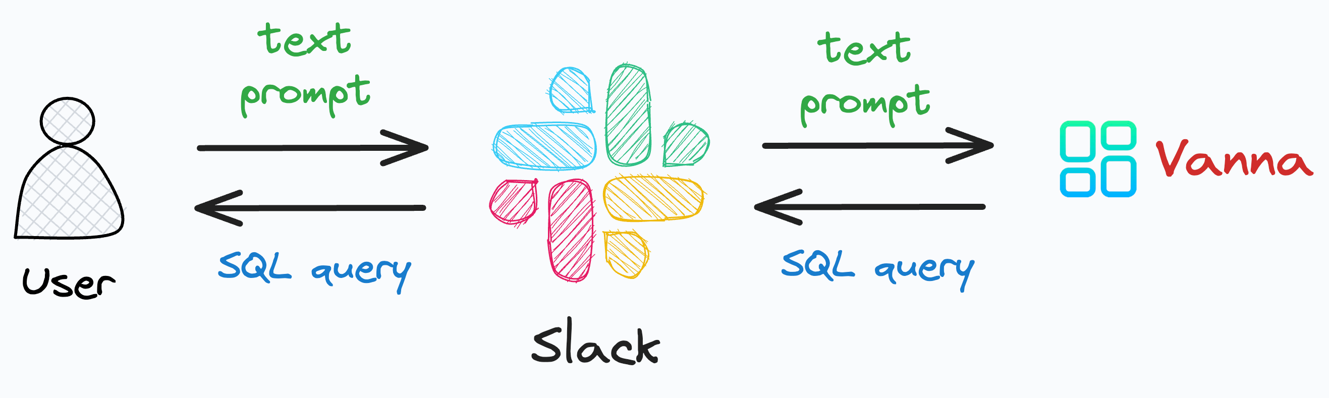 Vanna The Trainable Text To Sql Agent All Data Scientists Were Looking For 0121