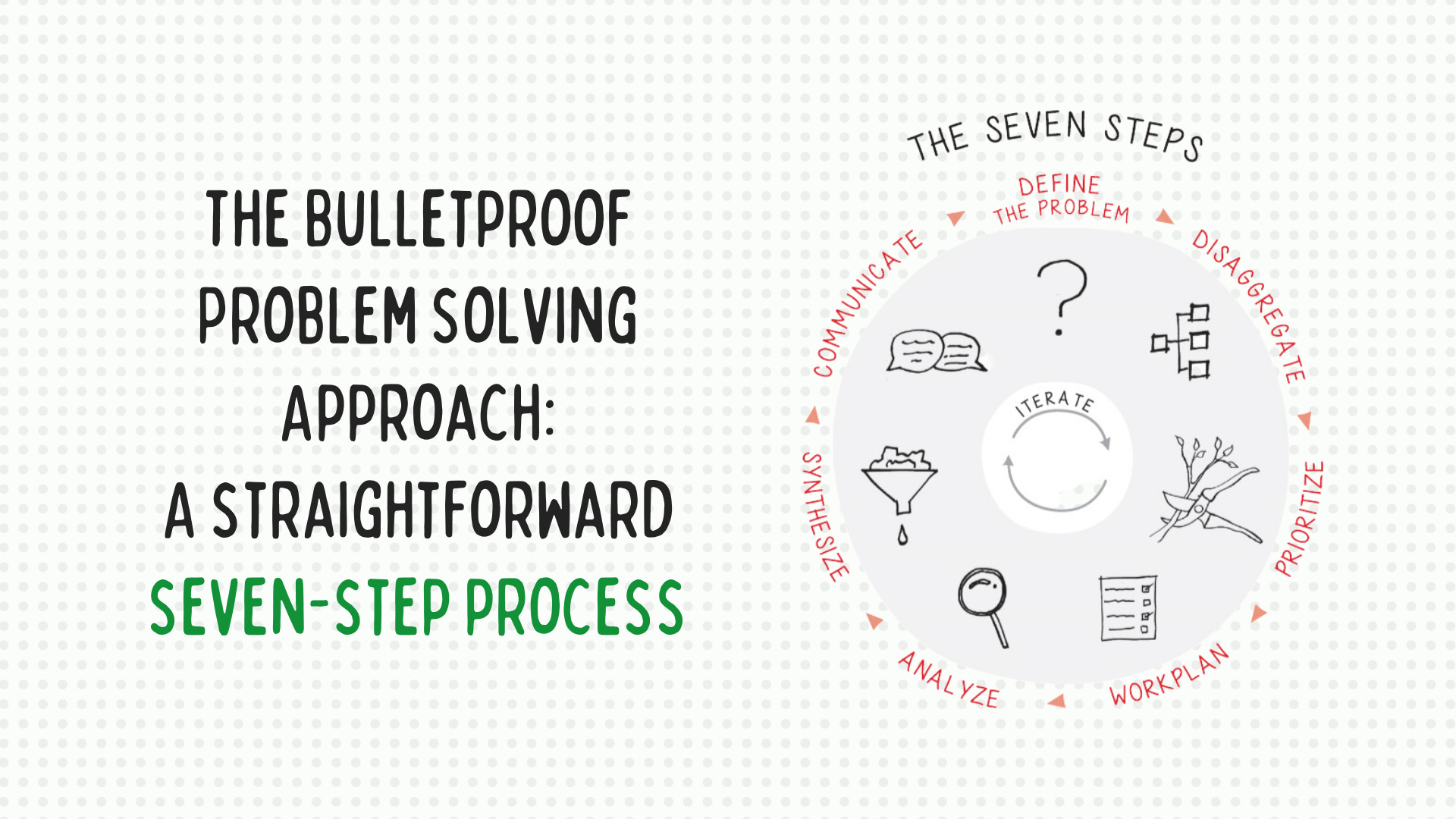 Problem Solving: Bulletproof in 10 minutes