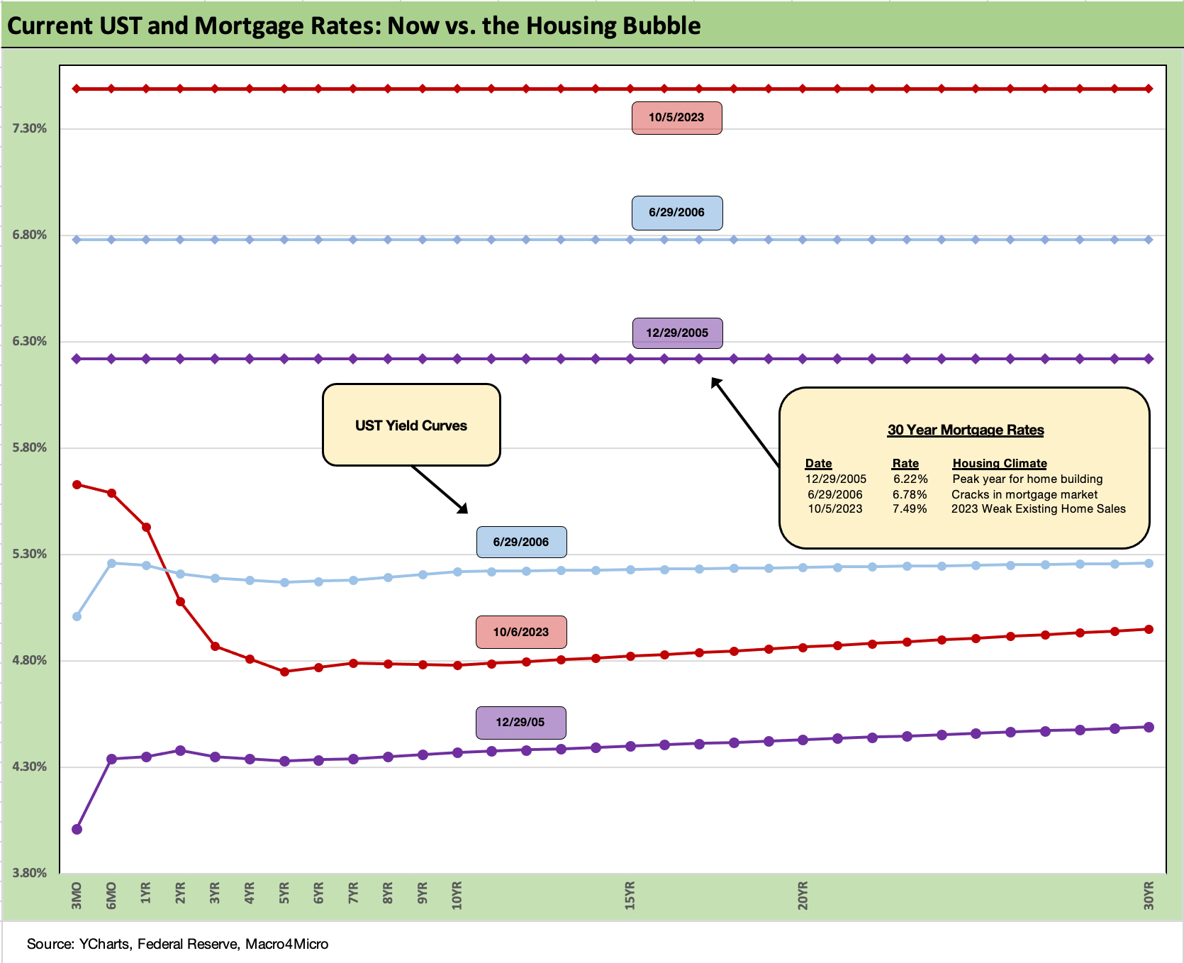 Footnotes & Flashbacks: State of Yields 10-7-23