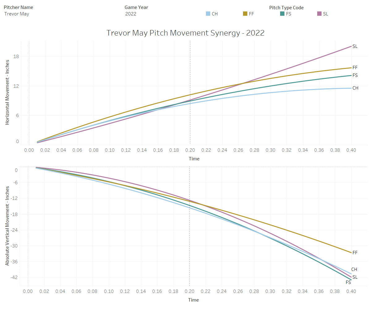 Pitch Movement Synergy - by Eli Ben-Porat