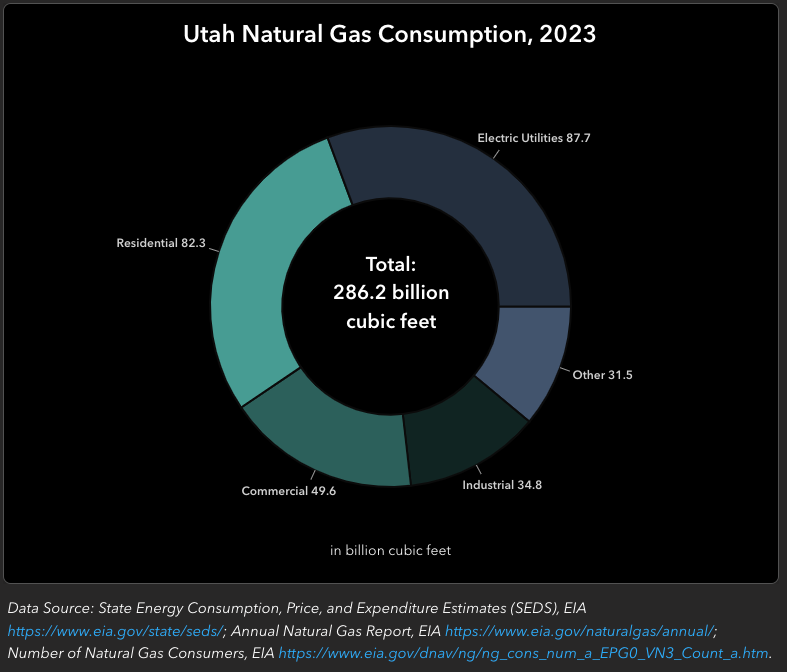 Where Does Utah's Electricity Come From?