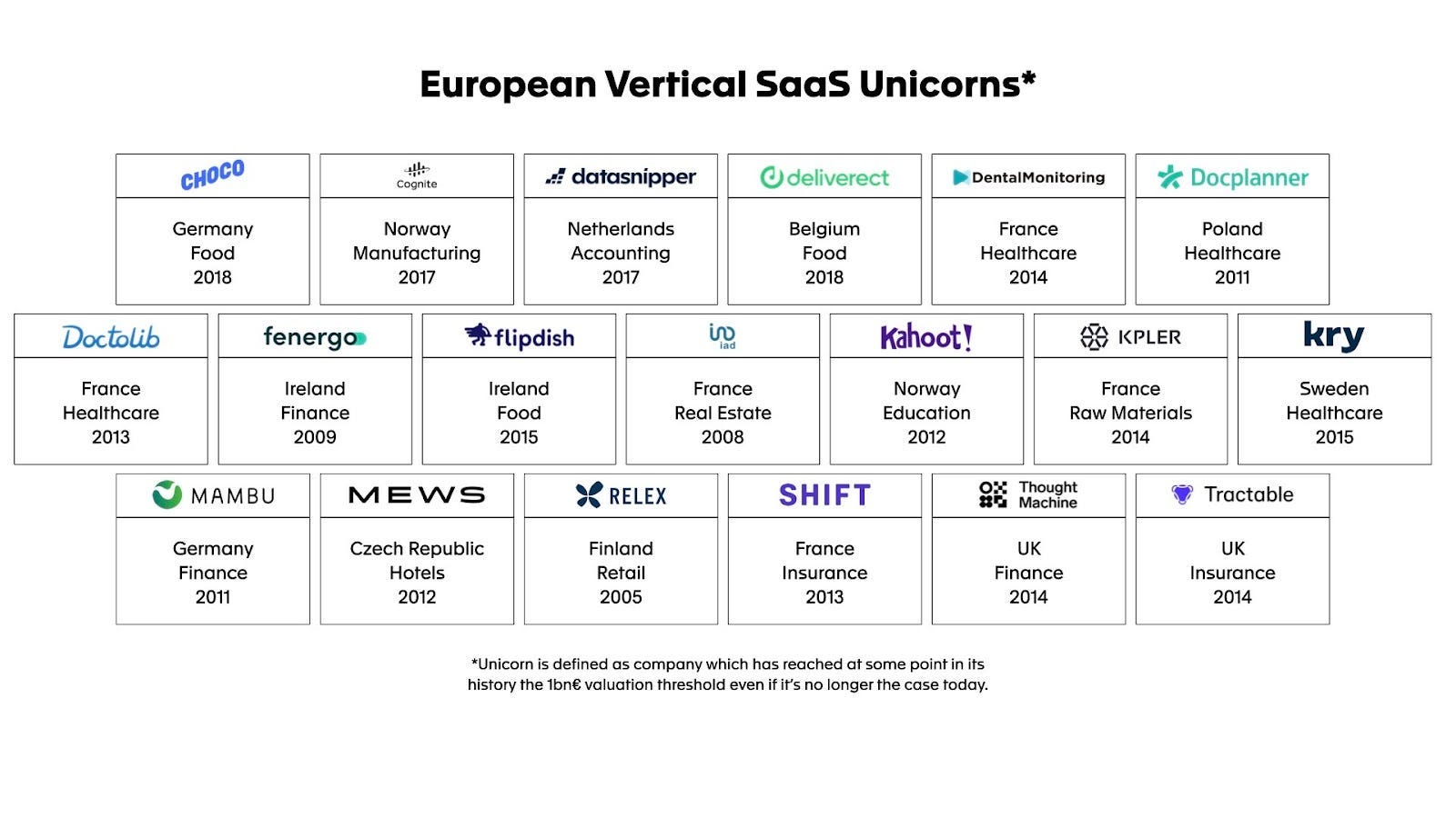 🗺️ Mapping European Vertical SaaS