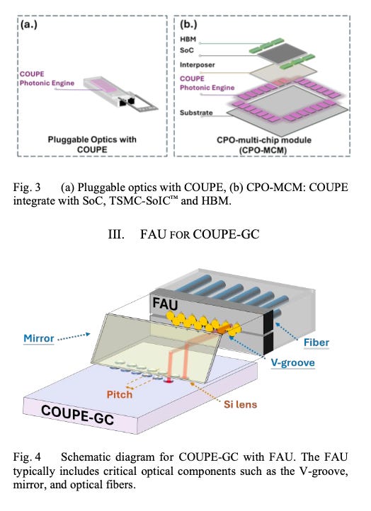TSMC’s Photonic Breakthrough: One Engine to Power All AI Connections?