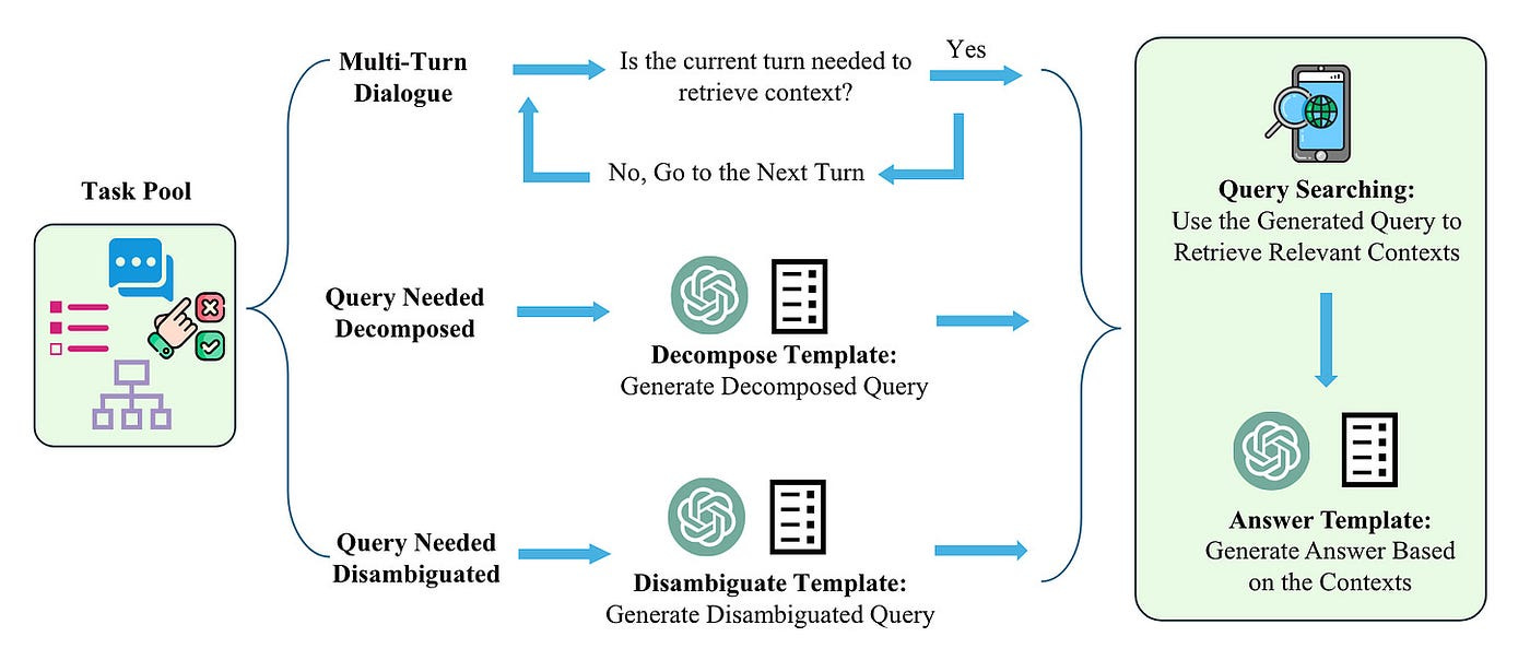 Advanced RAG 11: Query Classification and Refinement