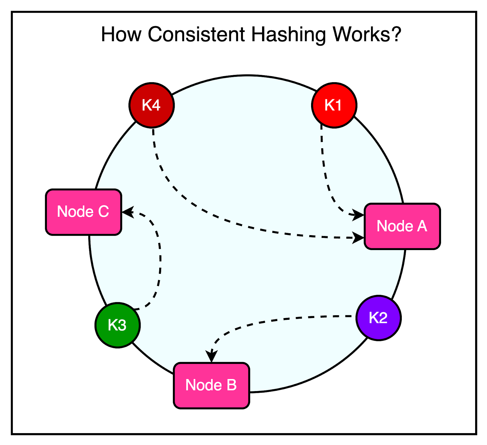 How Facebook served billions of requests per second Using Memcached