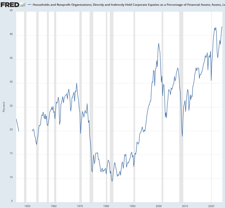 bull trap - by nattyVulture - Natty Vultures