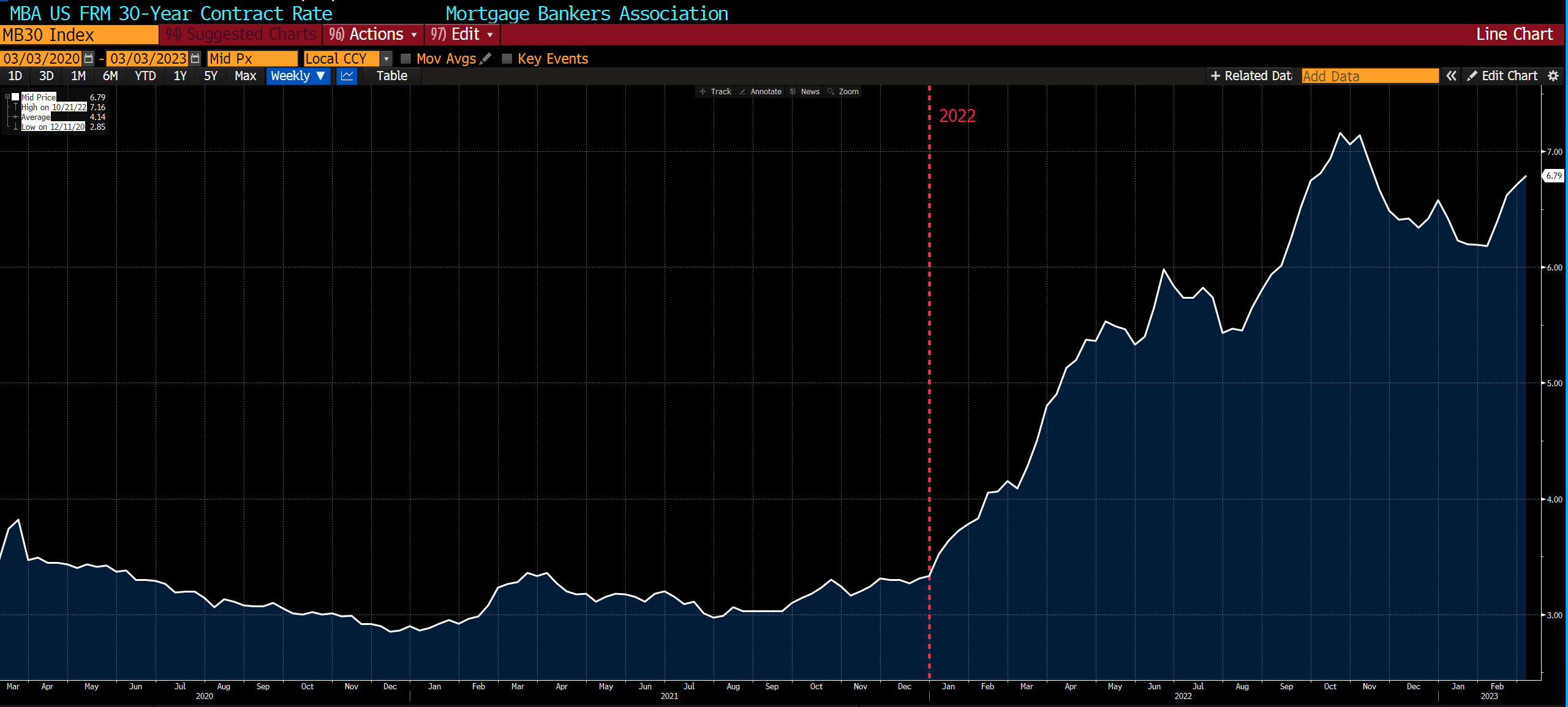 The Valley of Despair - by Michael W. Green