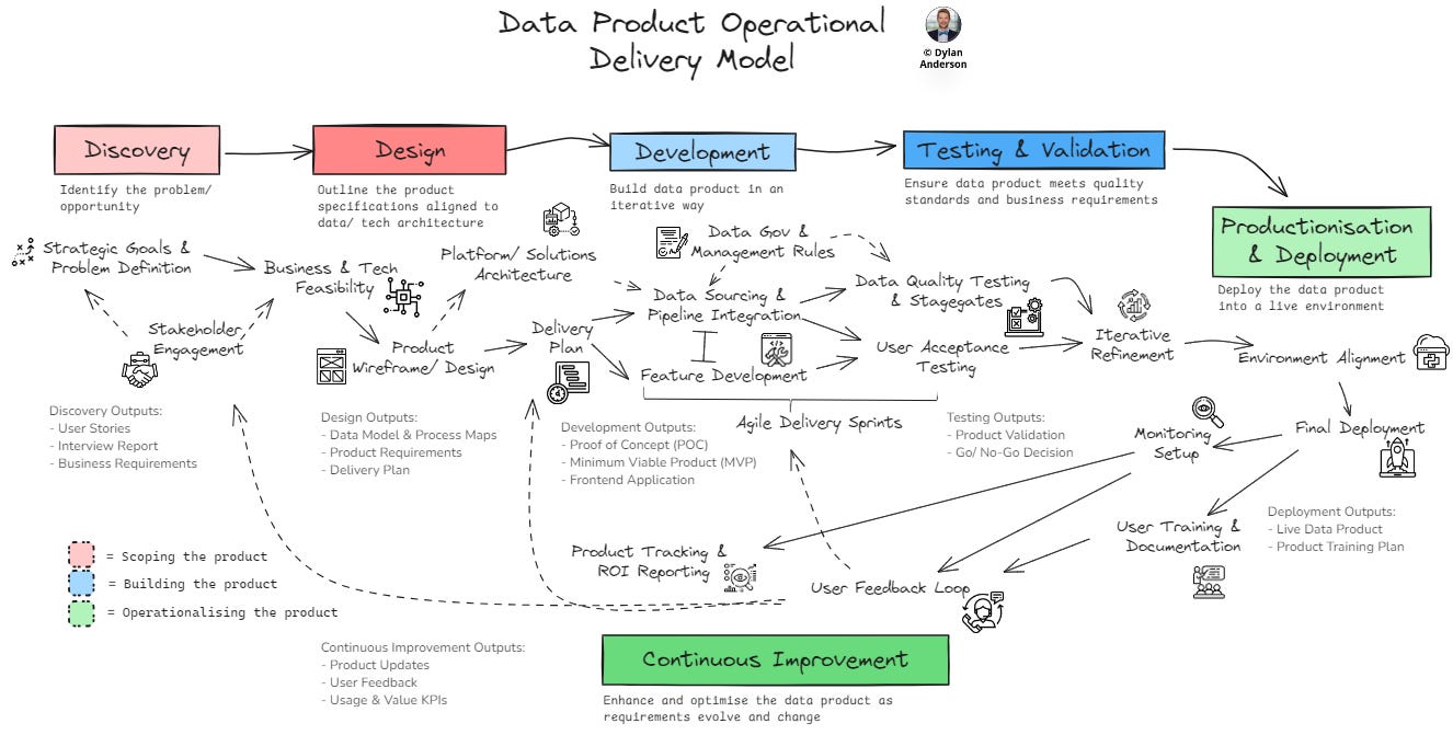 Issue #31 – Building Effective Dashboards (Part 1 – Dashboarding ...