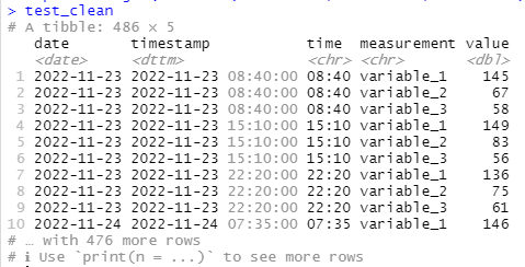 How can you use R to clean up messy spreadsheet data for visualization?