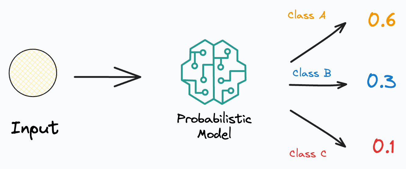 Active Learning - by Avi Chawla