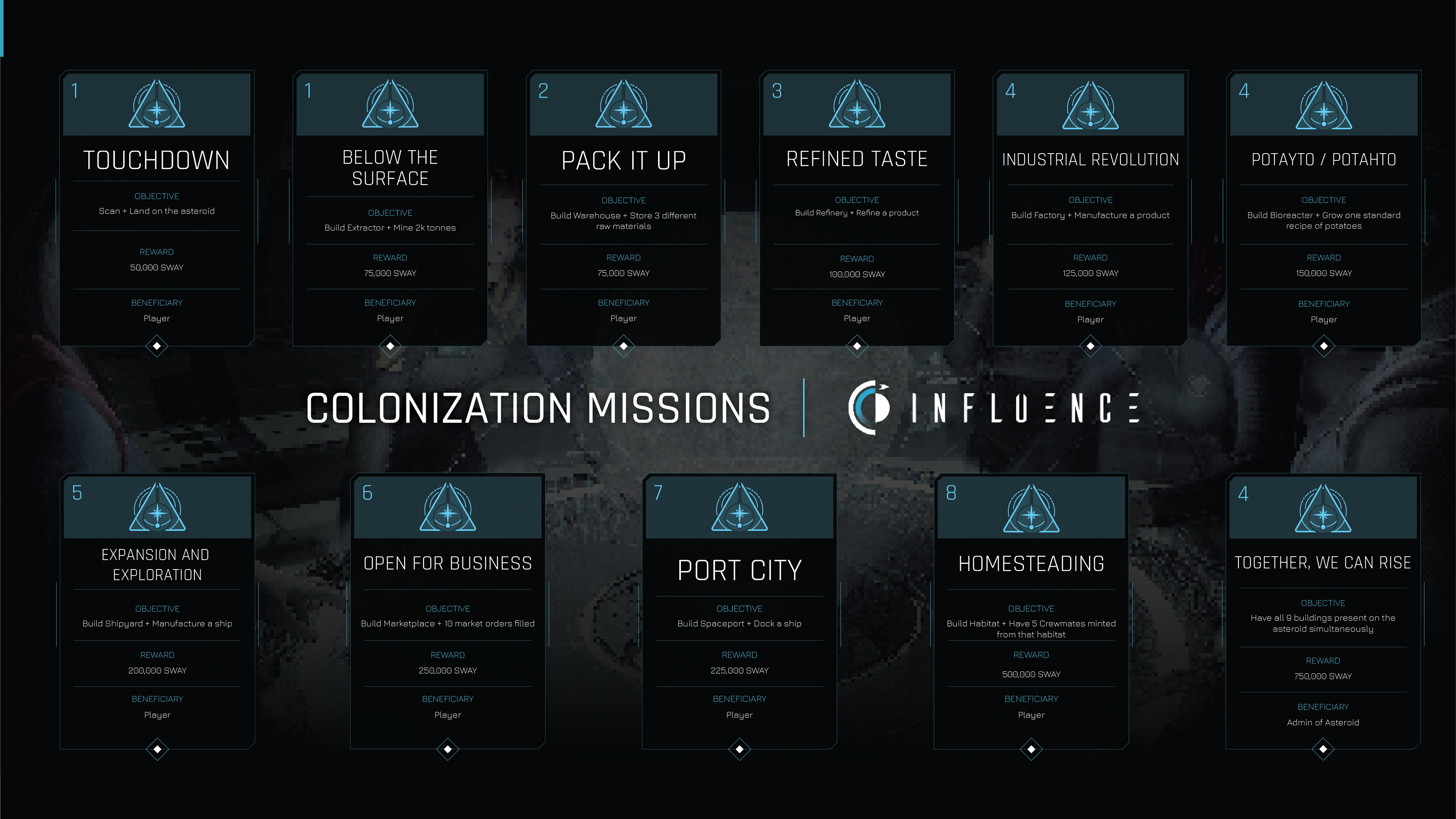 💰Launch Events & Missions - Influence | MMO
