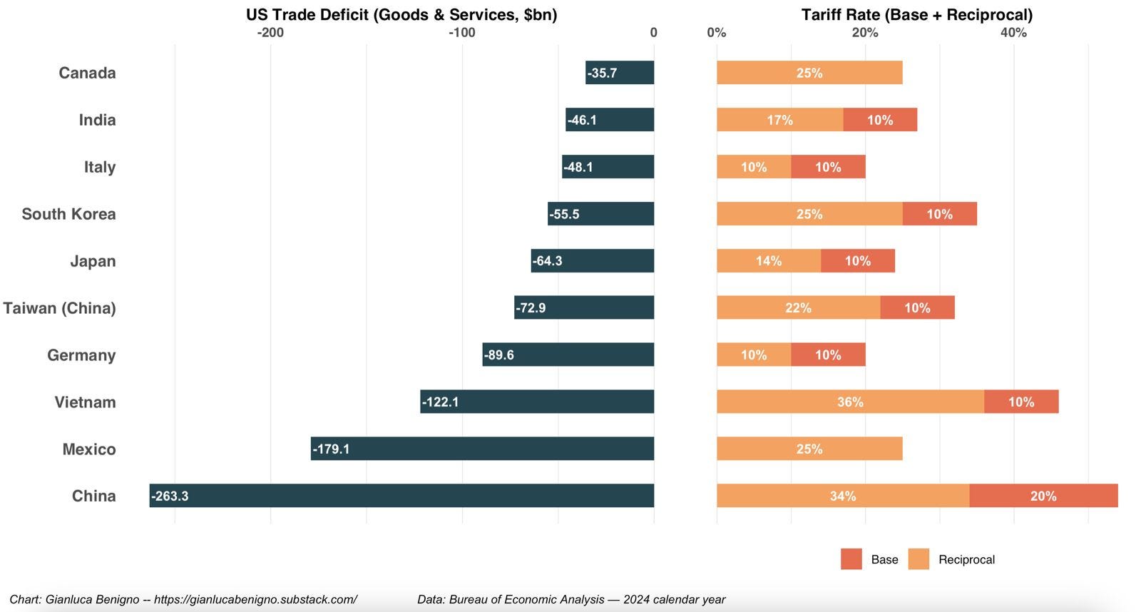 A Quick Guide to the New U.S. Trade Regime