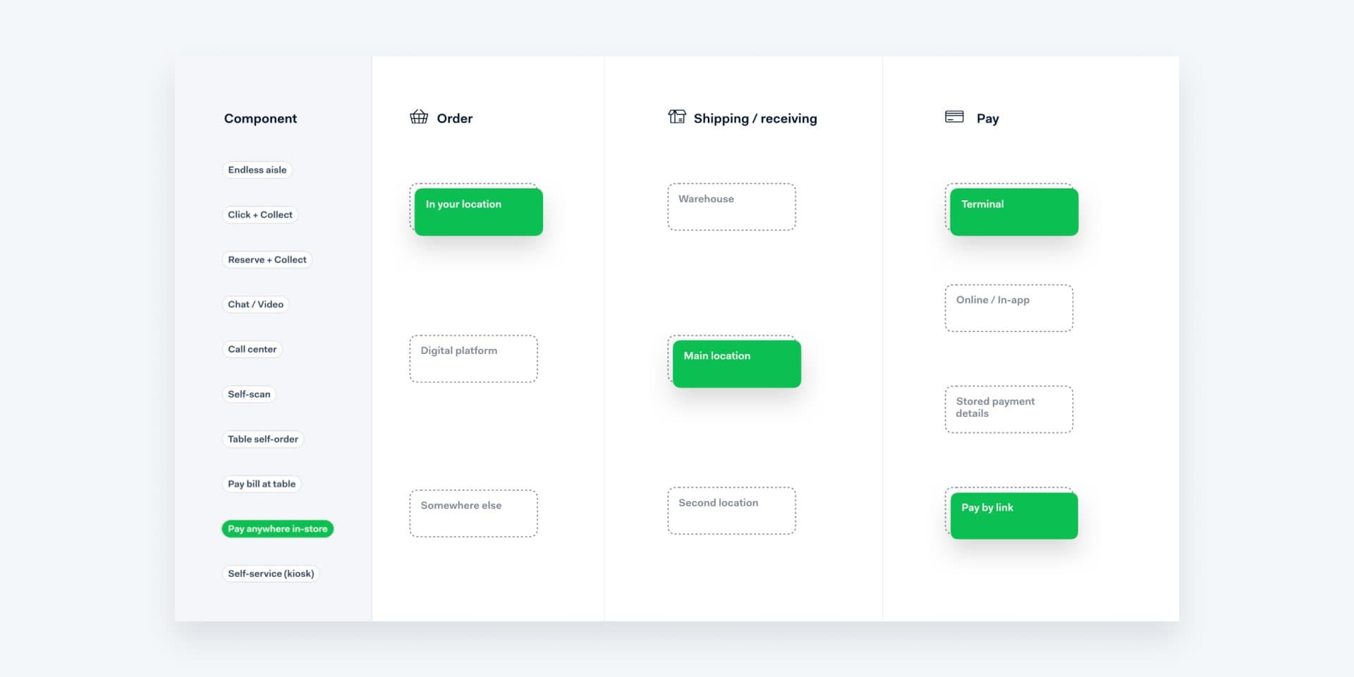 Deep Dive: The Adyen Engine - by Sam Boboev