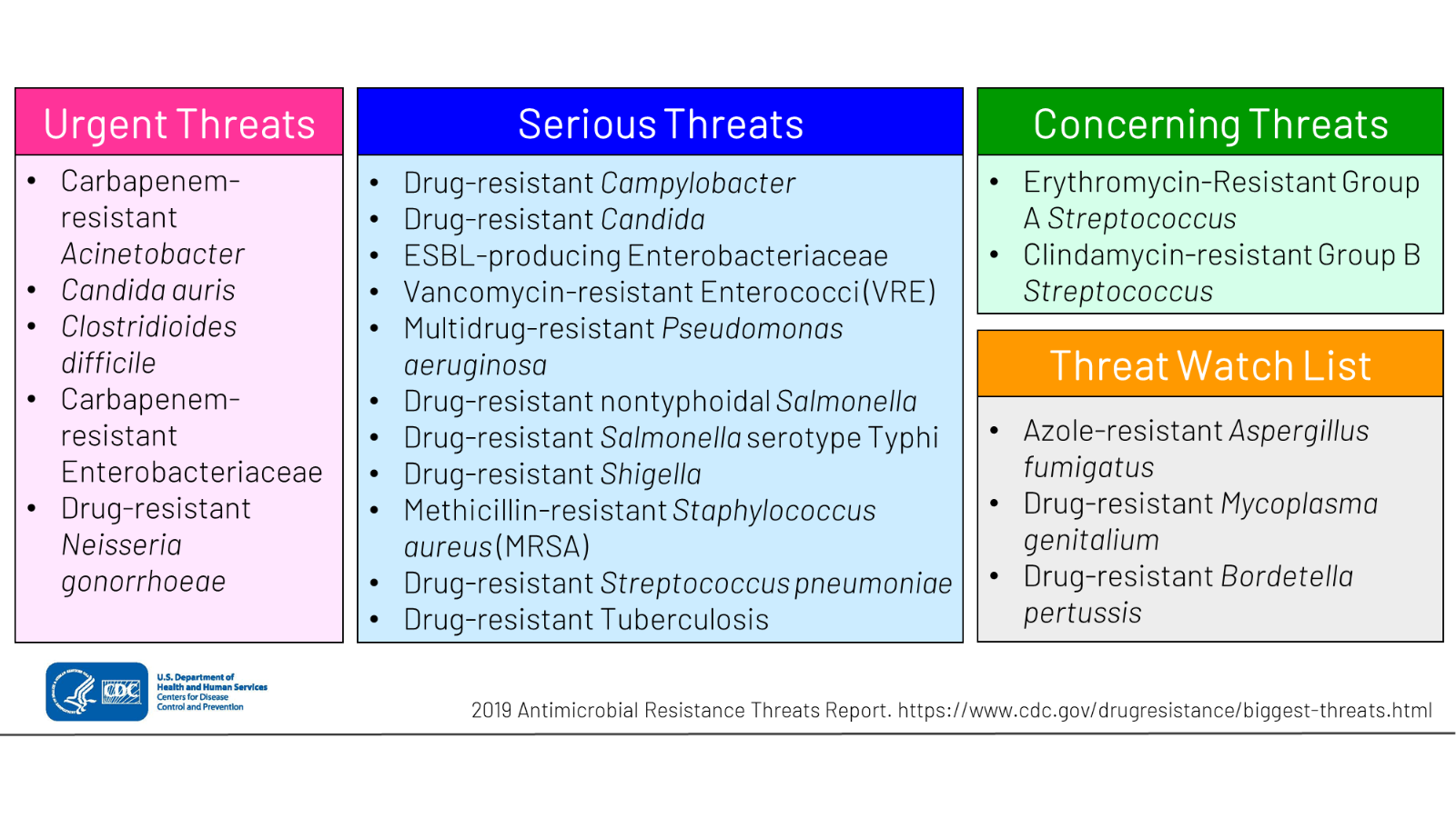 Rise of the Post-Antibiotic Era - by Cassandra Quave