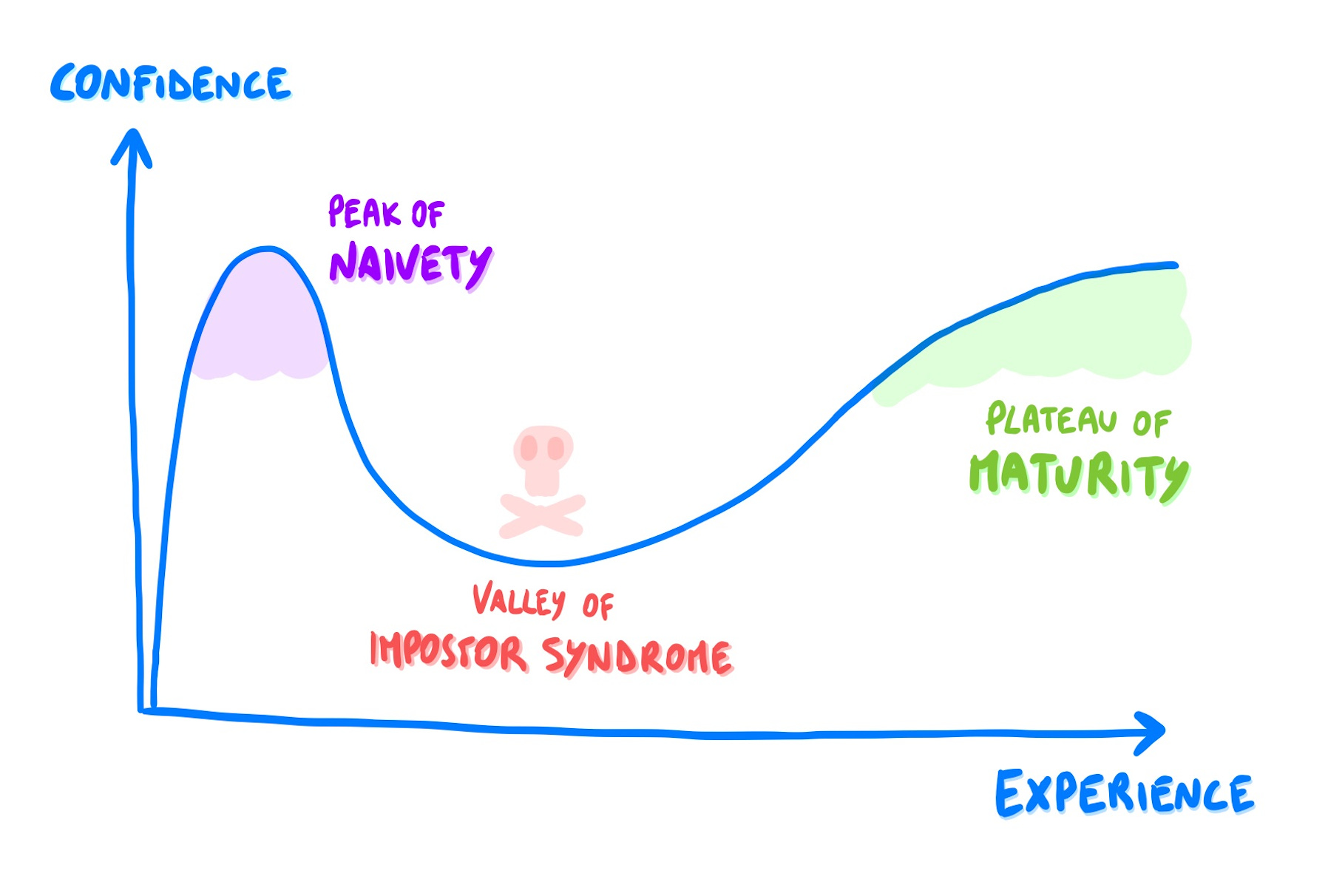 How to Deal with Impostor Syndrome 🥷 - by Luca Rossi
