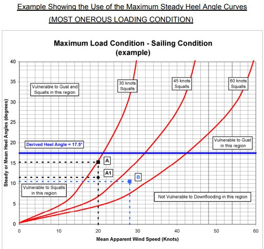 Exclusive: Loose Cannon Obtains Official Bayesian Stability Document