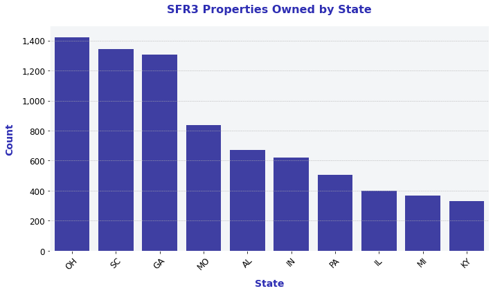 SFR3 Breakdown - SFR Analytics Blog