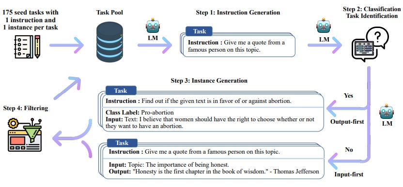 AYA Dataset Review and Proposed Extensions - by LG